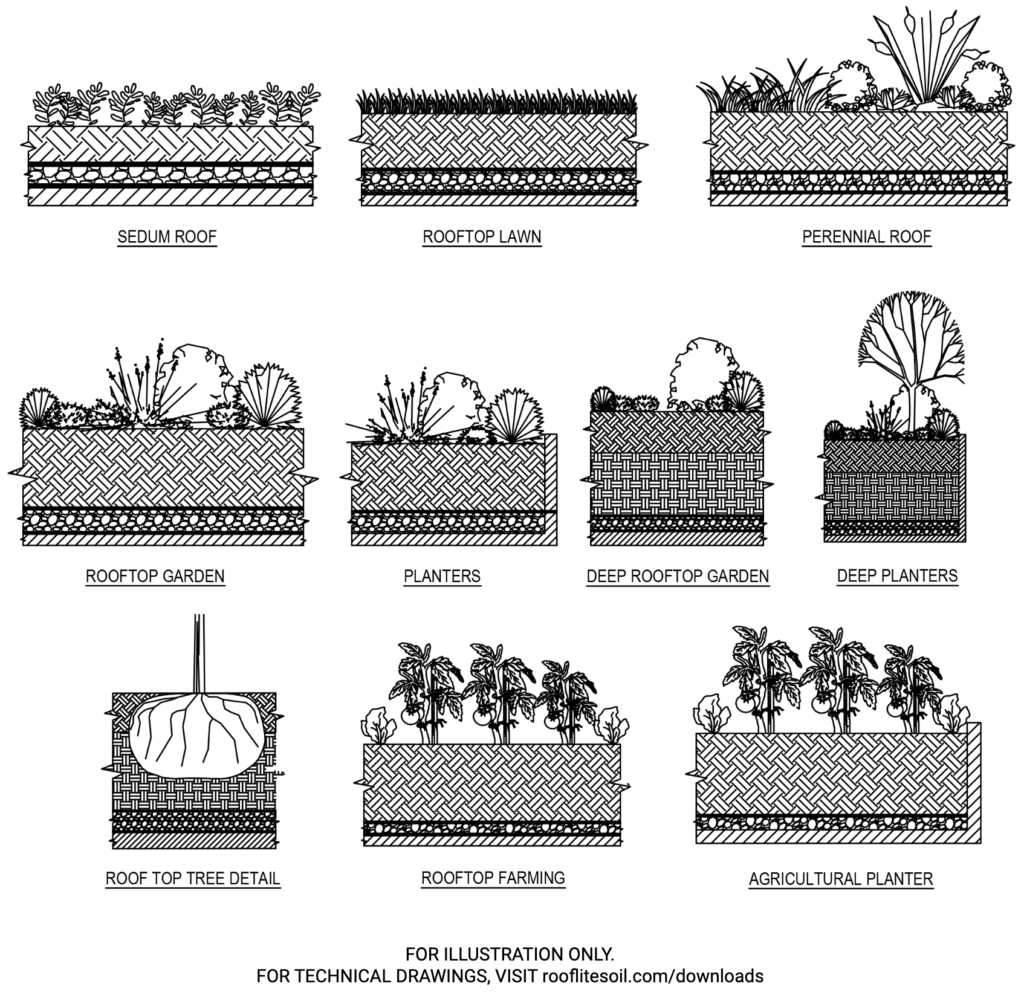 Download Our Handy rooflite Overview PDF - rooflite - Green Roof Media ...